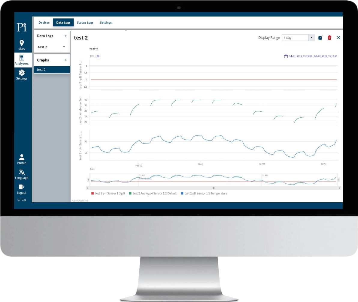 Fjärråtkomst för CRIUS®4.0 – InSite - Paab